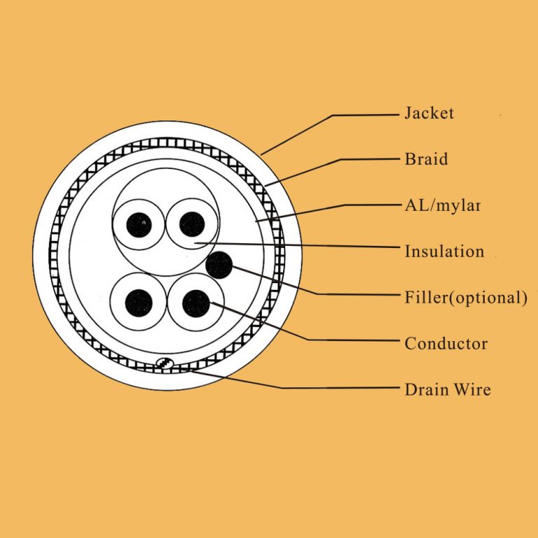 UL listed UNIVERSAL SERIAL 2725 USB CABLE | YQF Medical Cable