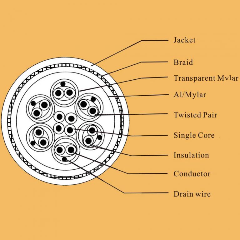 UL listed L. C. D CABLE (UL20276 OR 20379) | YQF Medical Cable
