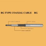 MIL-C-7 comformed RG Coaxial cable | YQF Medical Cable