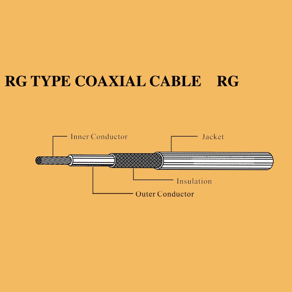 RG type coaxial cable RG | YQF Medical Cable