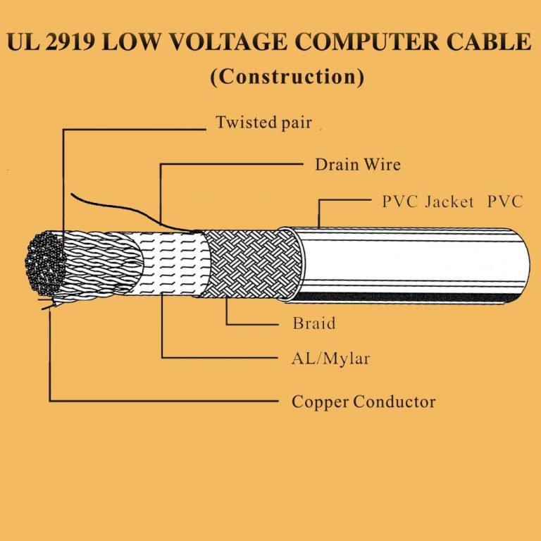 UL2919 low voltage computer cable double braided | YQF Medical Cable