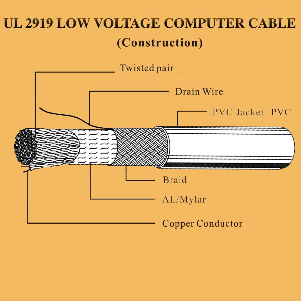 UL2919 low voltage computer cable double braided | YQF Medical Cable