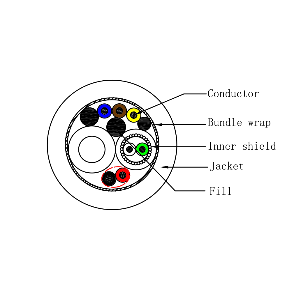 7 core special purpose medical cable with air pipe | YQF Medical Cable