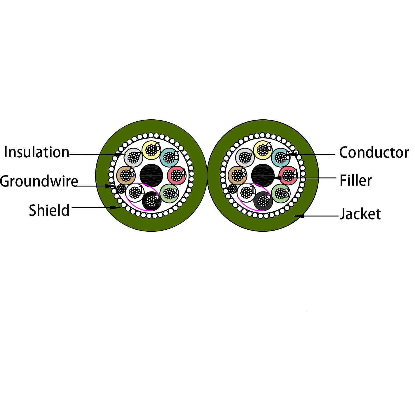 16 core shielded military level cable UL Cert. | YQF Medical Cable