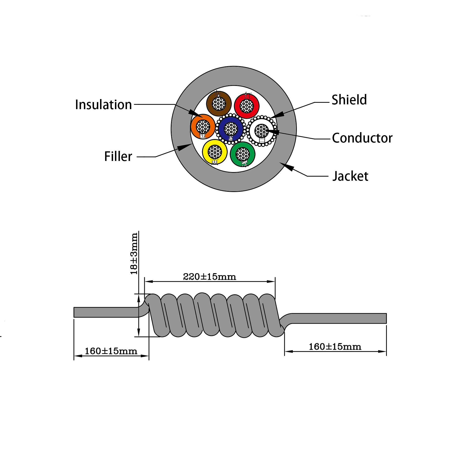 7 core coil wire supply | Good price |OEM | YQF Medical Cable