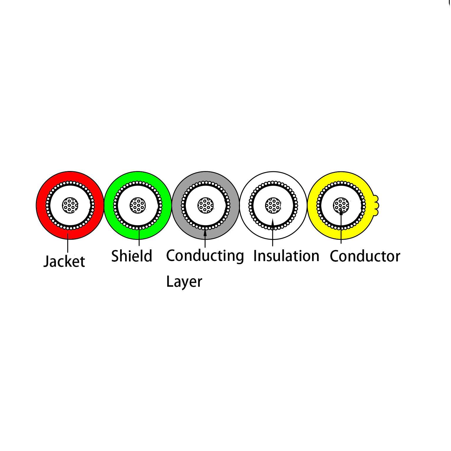 5-lead ECG EKG raw medical cable supplier |ODM