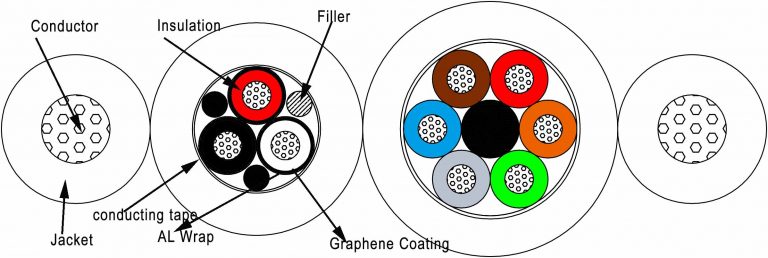 Flat AED cable for Defibrillator Eletrode Pads and Gel | YQF Medical Cable