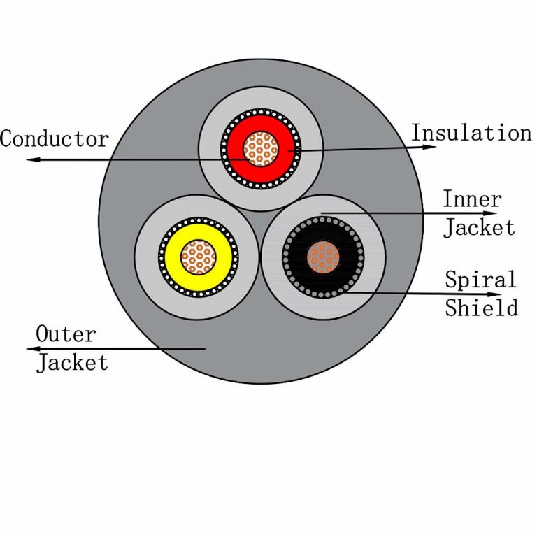 Double Sheathed shielded wire 3 core With TPU In&Out Jacket