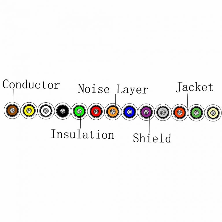 Flat 13 Core Cable Shielded For 13 Lead ECG Cable | 25 AWG