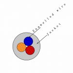 3 Core TPU Jacketed Enamelled Wire 30 AWG