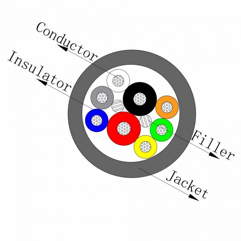 27 AWG 8 conductor wire TPE Jacket OD 6.0