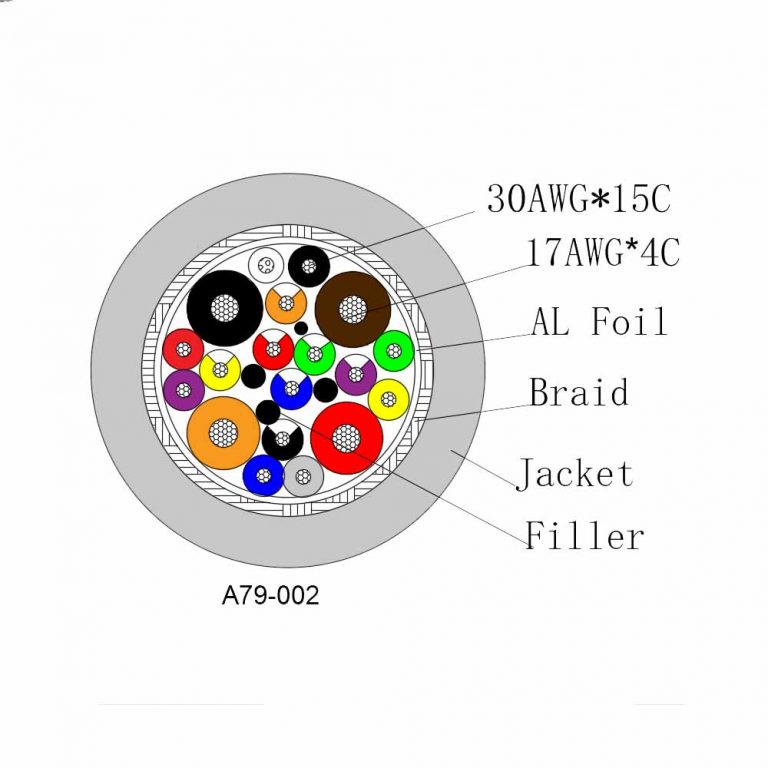 19 Conductor Cable With 4 FEP Wire 17AWG And 30AWG 15 Wire