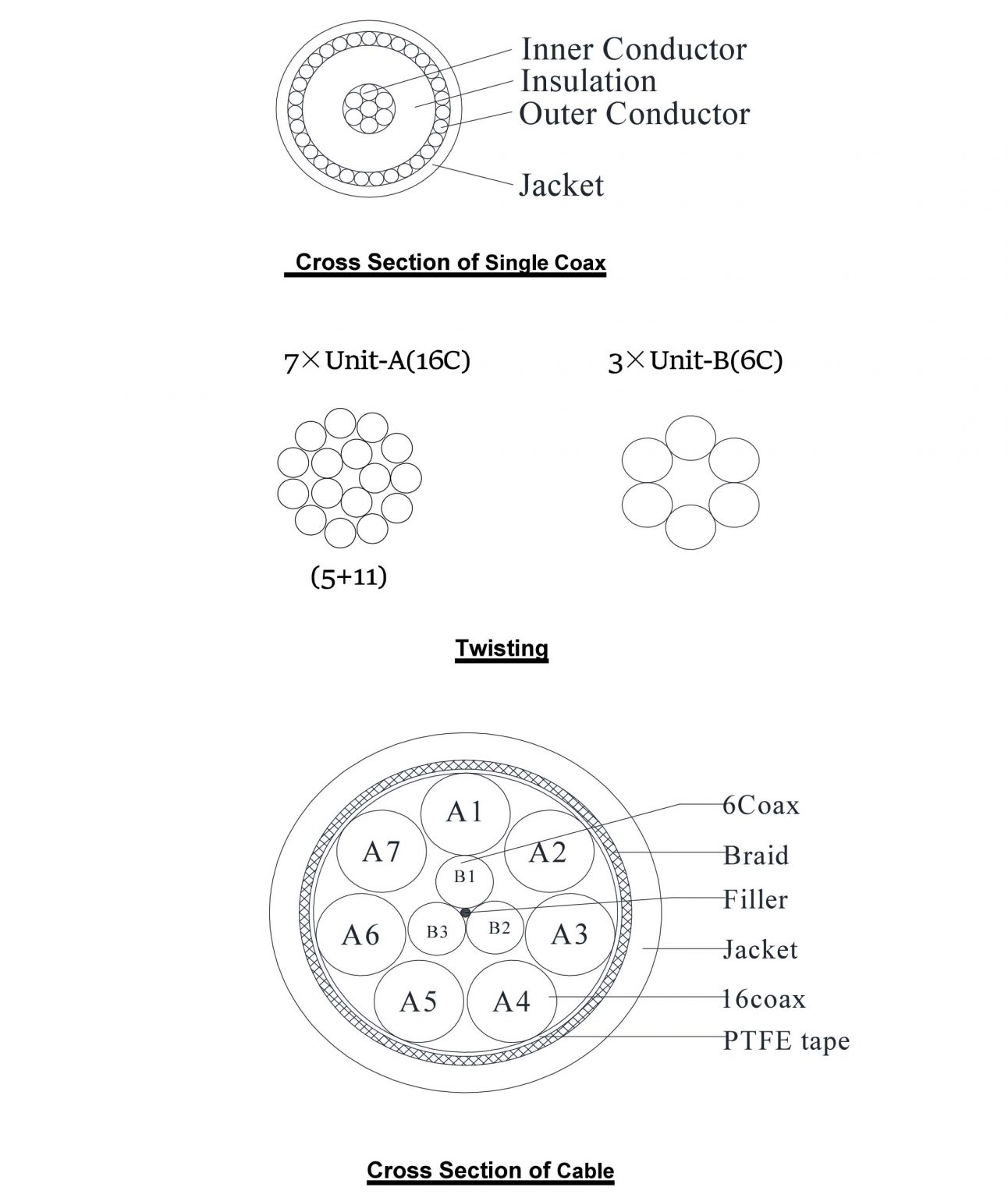 Ultrasound Probe Cable 130C x42AWG 60pF- Low Capacitance
